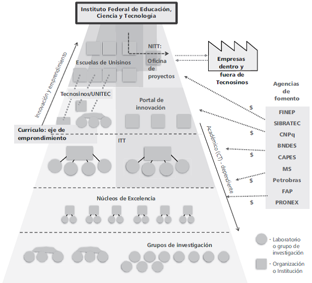 Ecosistema Universitario de Ciencia, Tecnología, Innovación y ...
